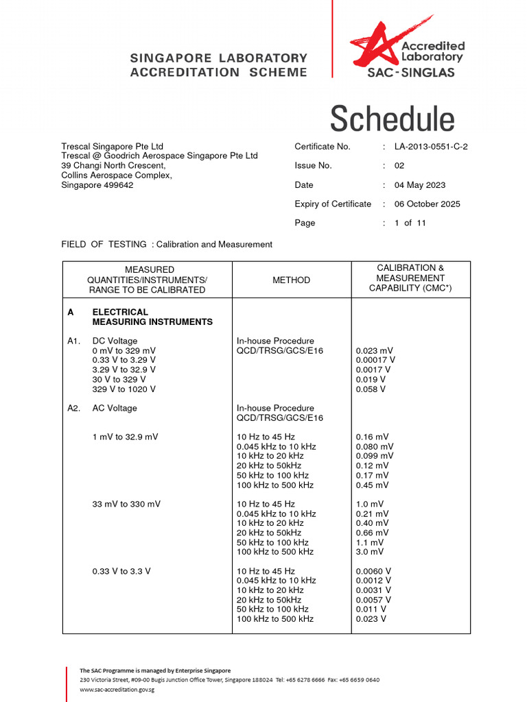 Trescal Calibration LA 2013 0551 C 2 | PDF | Calibration | Pressure Measurement