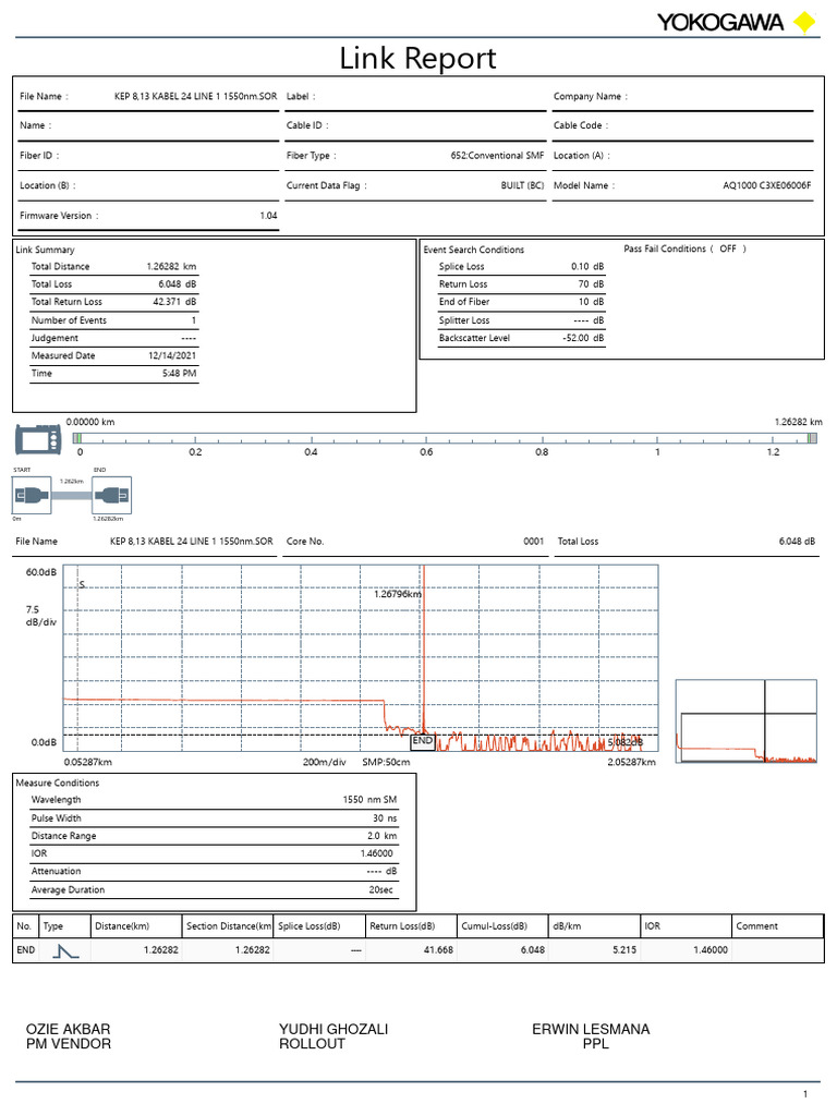 PPPP | PDF | Optical Fiber | Telecommunications Equipment