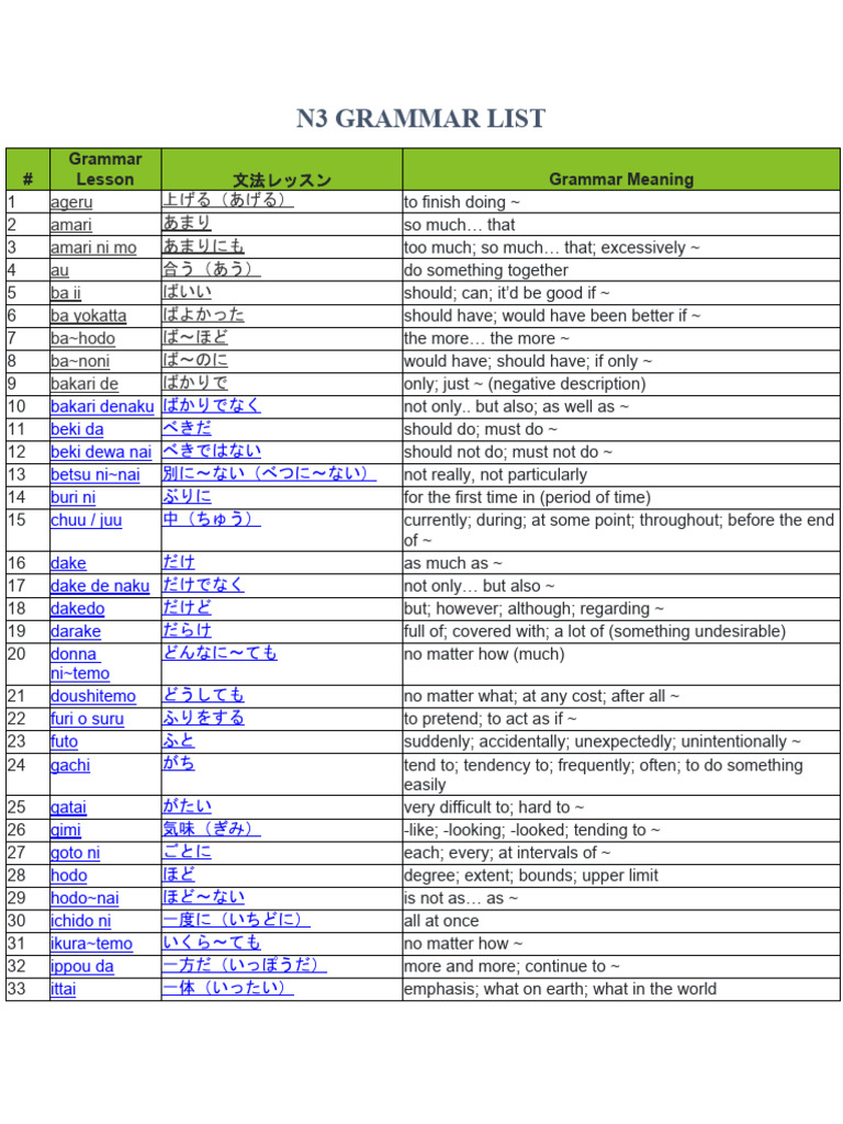 N3 Goi List | PDF | Lexicology | Language Mechanics