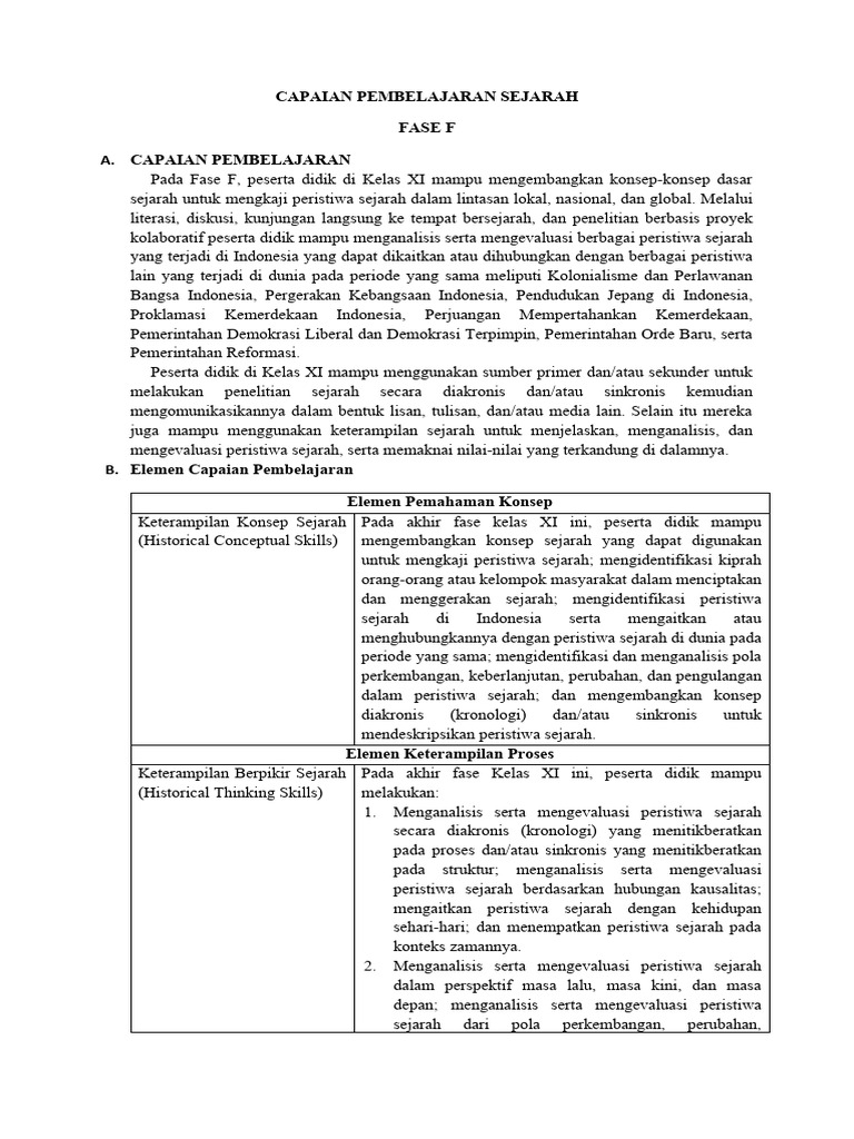 Modul SMK Fase F | PDF