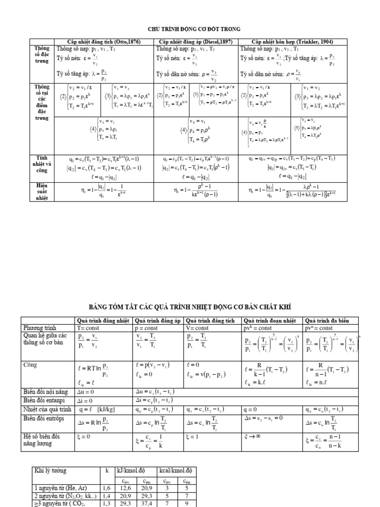 Bang cong thuc KTN | PDF