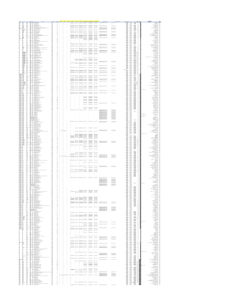 Saudi Healthcare Facility Directory | PDF | Saudi Arabia | Health Care