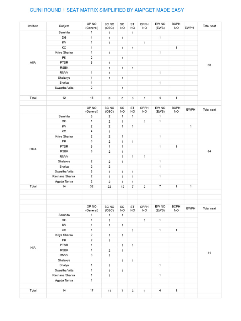 Seat Matrix CUNI ROUND 1 | PDF