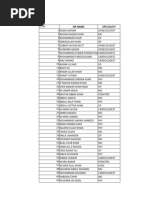 Adamjee Panel Hospitals PDF | PDF | Karachi | Islamabad