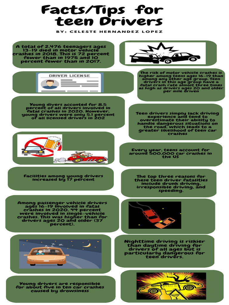 Essential Safety Tips for Teen Drivers | PDF | Traffic Collision | Safety