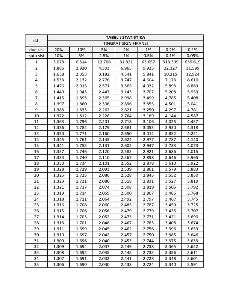 T Tabel | PDF