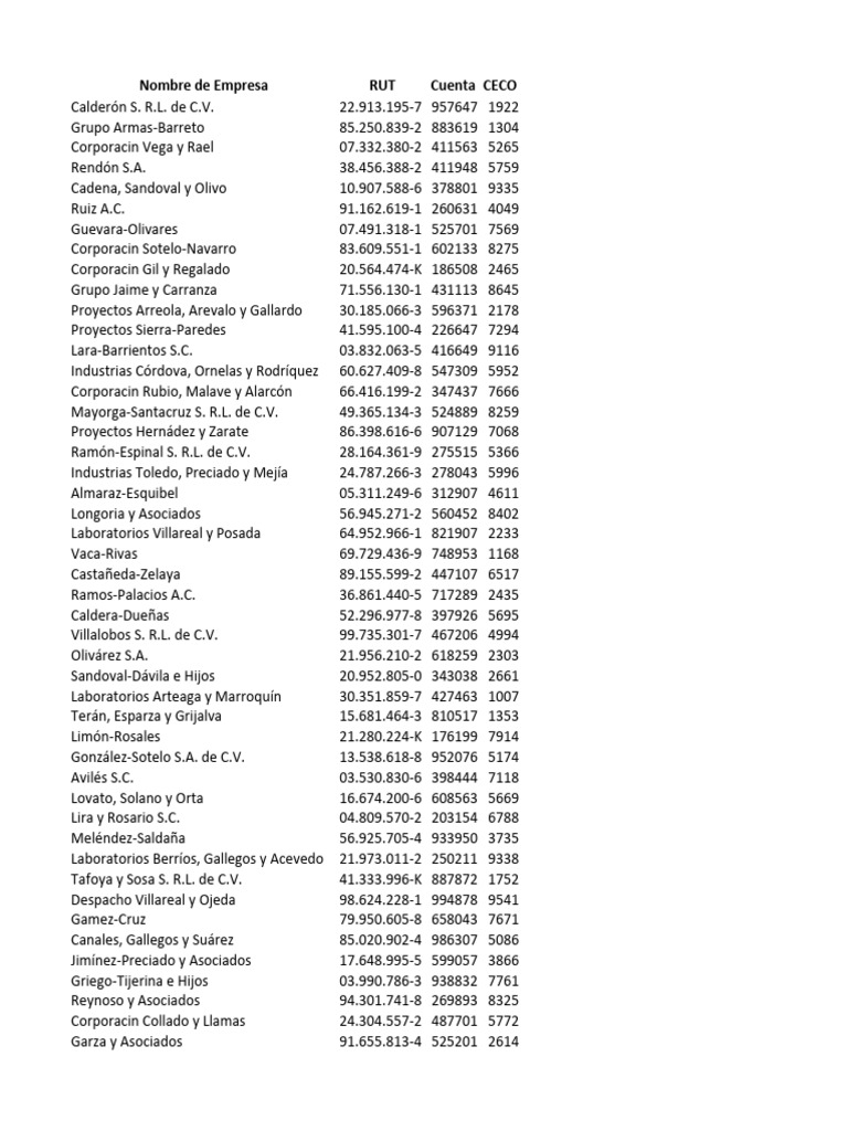 Datos Dummy Excel | PDF