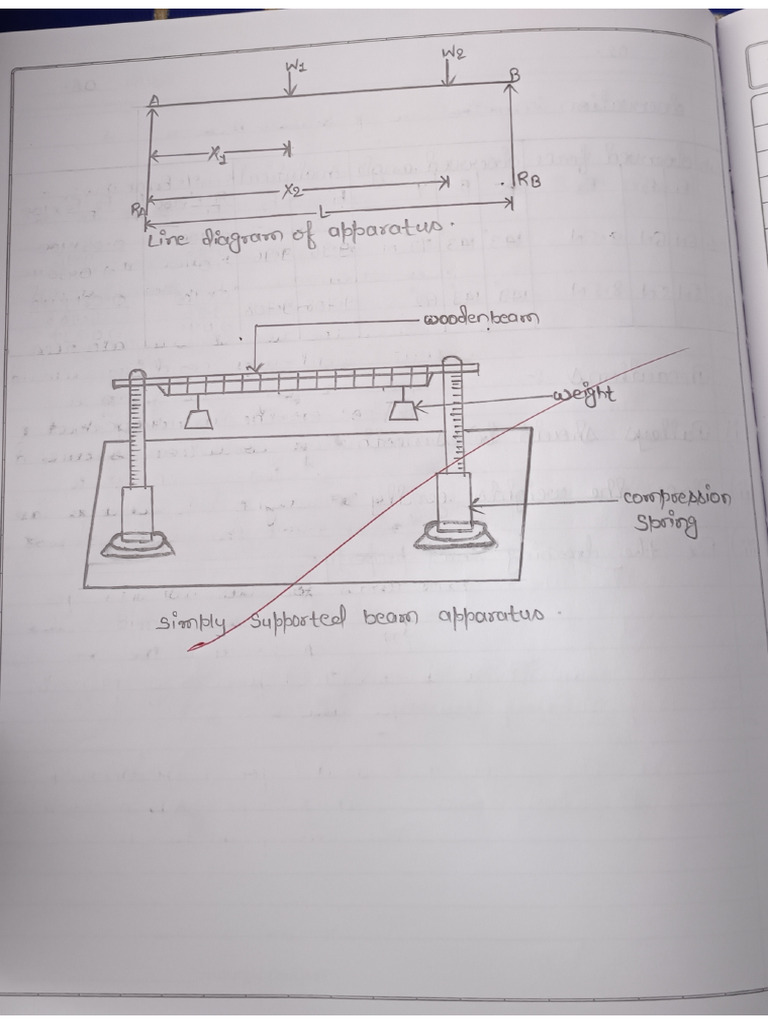 ENGINEERING MECHANICS PRACTICAL Pdf. 3 | PDF