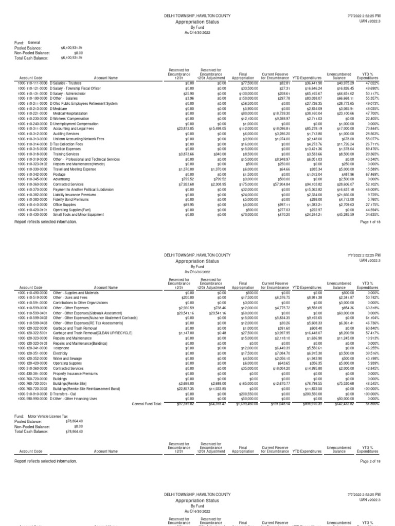 2022-06 Appropriation Status Report | PDF | Salary | Expense