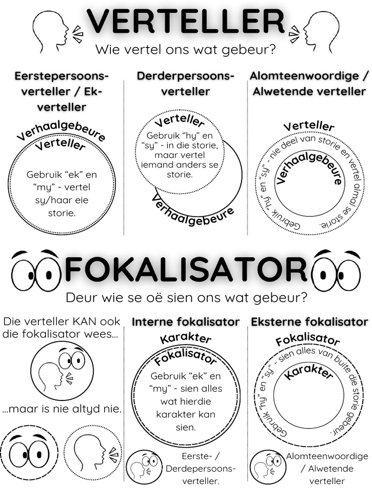 Verteller Fokalisator | PDF