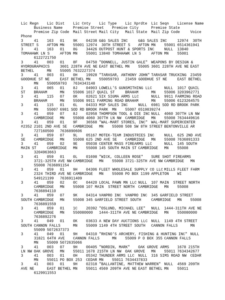 0118 FFL List Minnesota | PDF | Retail Companies | Retailers