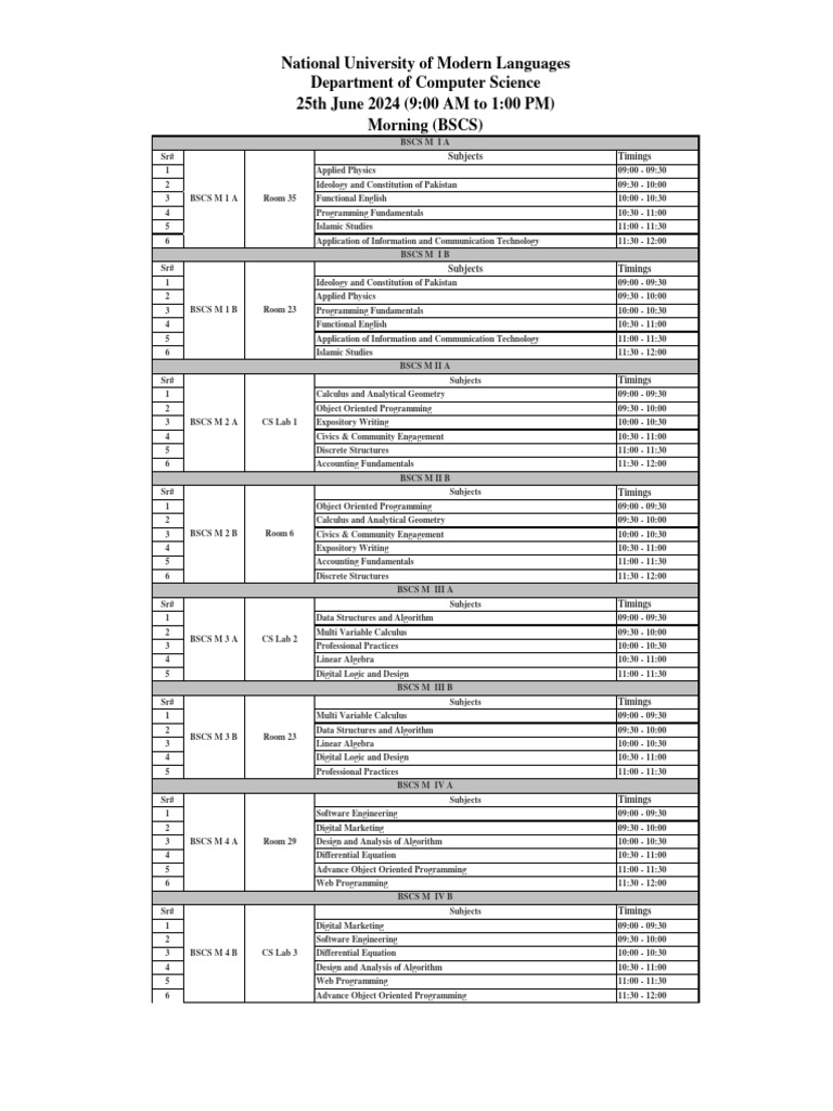 BSCS Morning - End Term Paper Showing Plan - Spring 2024 | PDF | Computer Programming | Equations