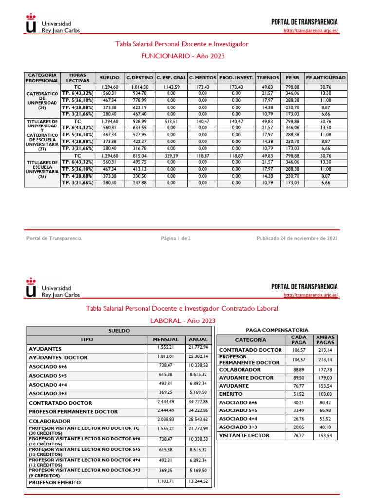 Tablas Salarial Pdi 2023 | PDF