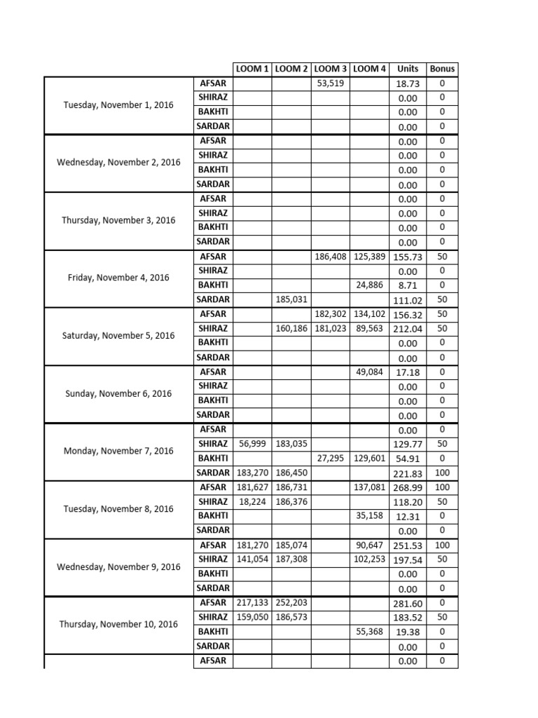 Format of Working Formulas | PDF