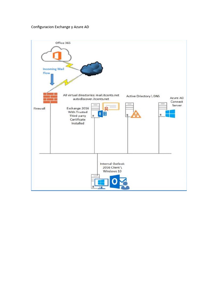 Configure Hybrid Exchange | PDF