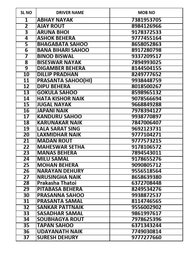 GMR & Spare Driver Phone No | PDF | Travel