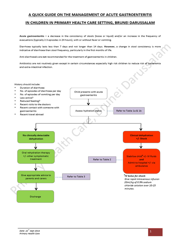 BRN CH 23 01 Operationalguidance 2014 Eng Management of Acute ...