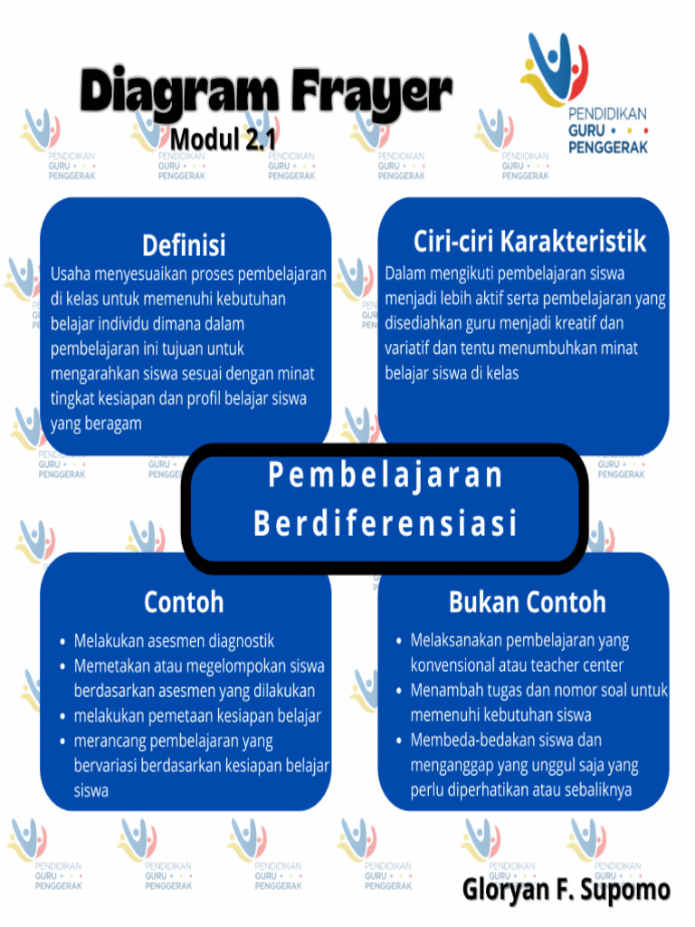 Diagram Flyer (Eksplorasi Konsep 2.1) | PDF