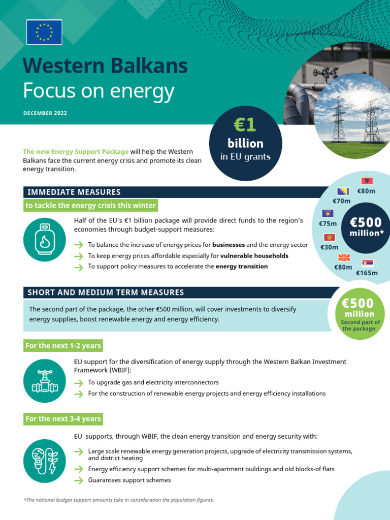 Factsheet Focus On Energy | PDF | Small And Medium Sized Enterprises ...