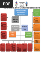 BDRRMC Structure | PDF | Security | Prevention