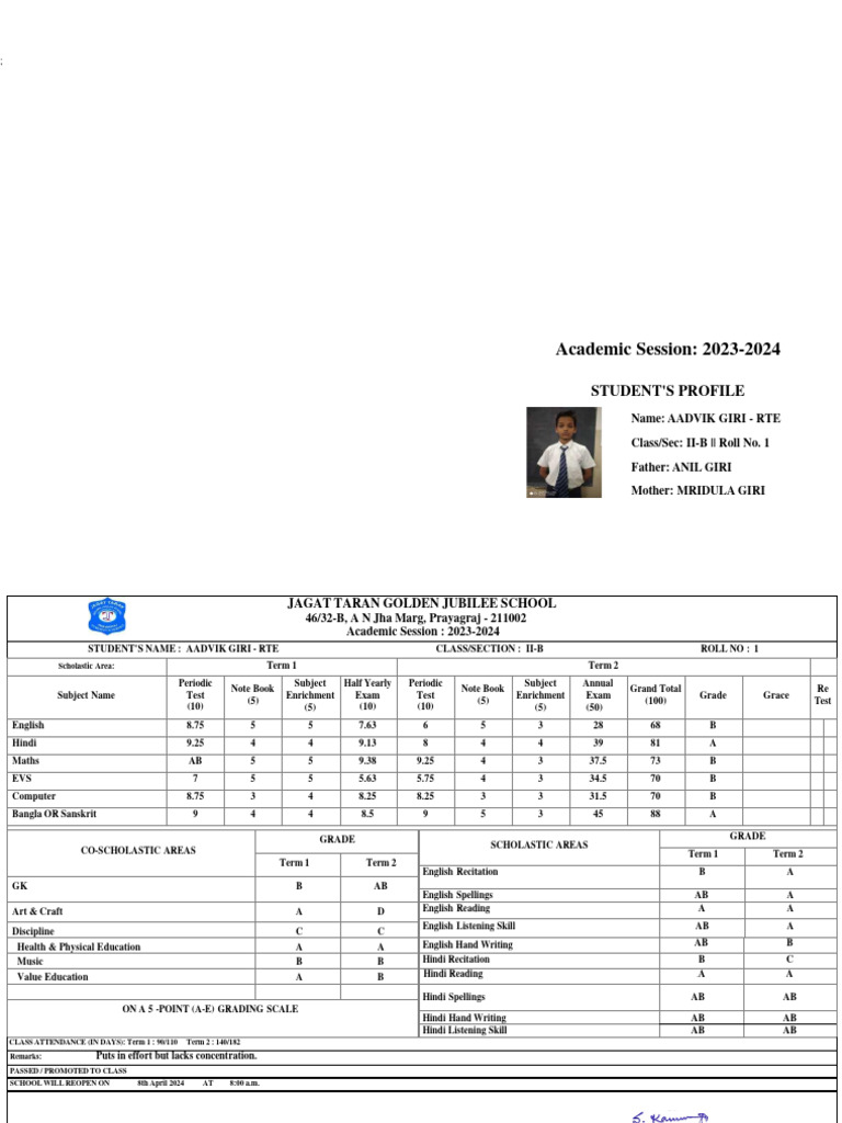 IIB Compressedfinal | PDF