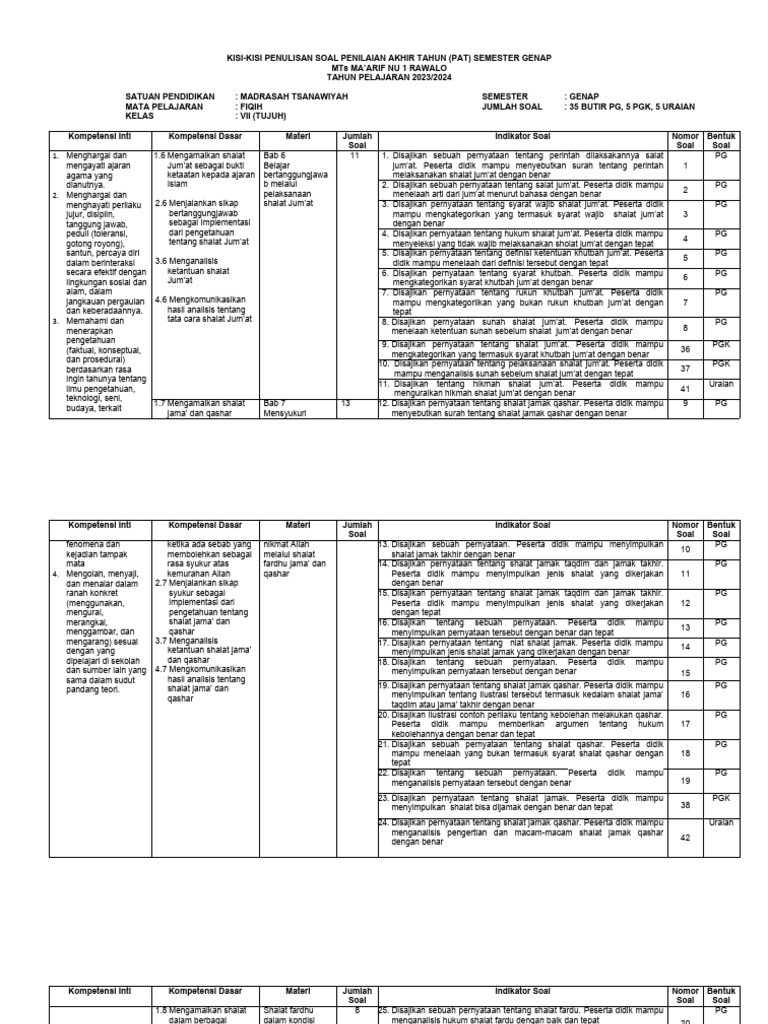 Kisi-Kisi Pat Fiqih 7 Genap 2024 | PDF