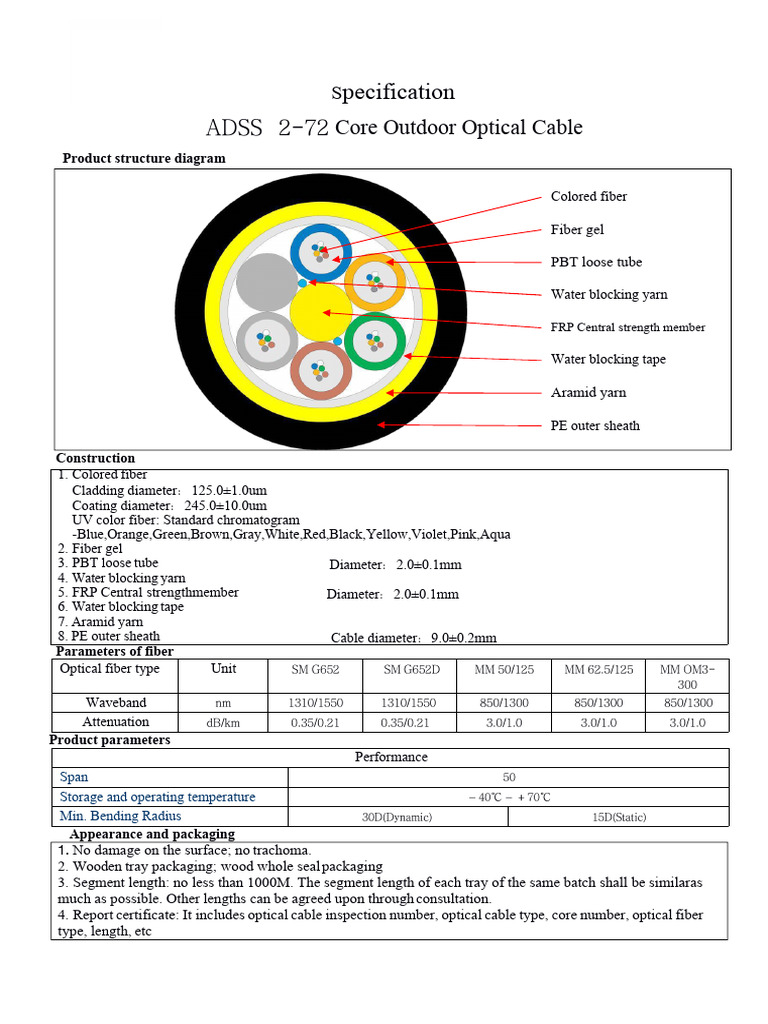 Data Sheet of ADSS 12 and 24 Core | PDF | Optical Fiber | Dispersion (Optics)