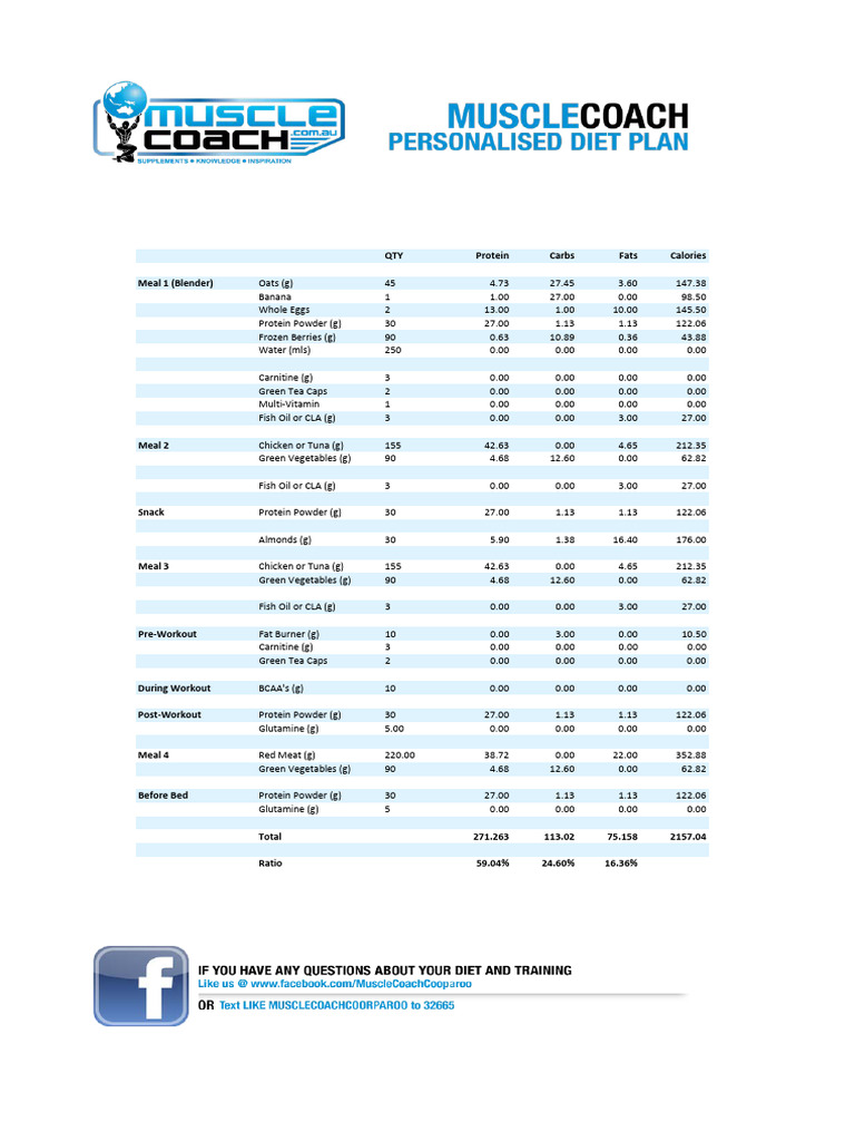 Fat Loss 4 Meals 70-80kg | PDF | Fat | Cooking