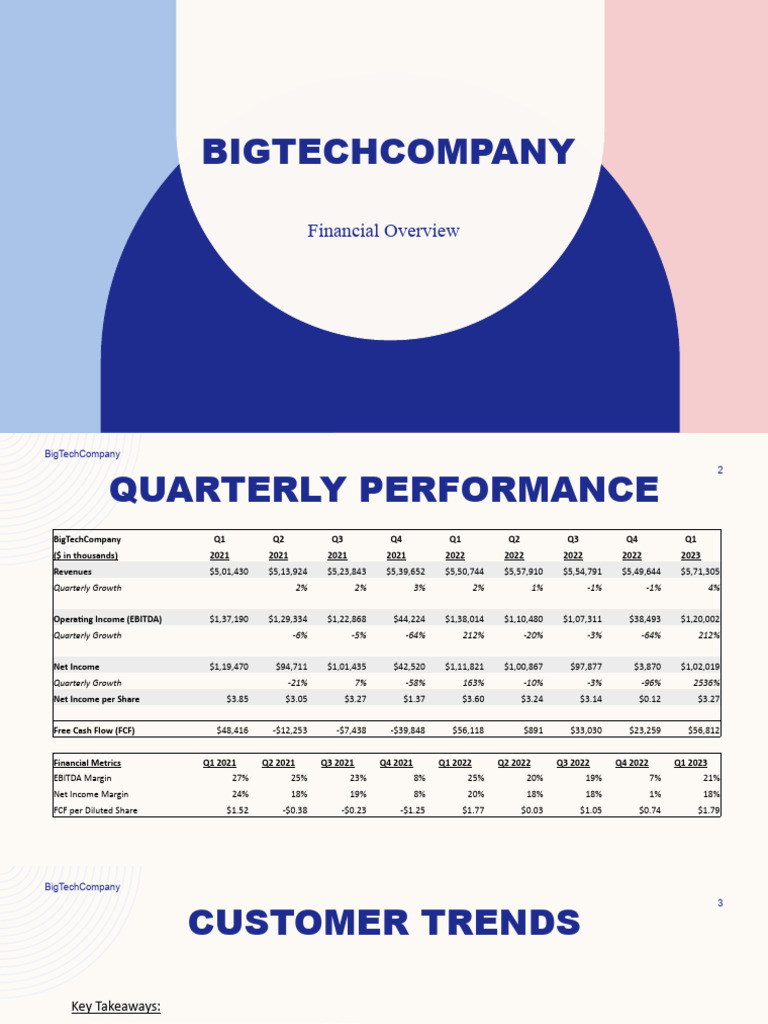 Task 1 - BigTech Template | PDF | Free Cash Flow | Financial Accounting