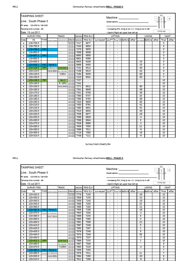 Tamping Sheet 120-146 110711 | PDF