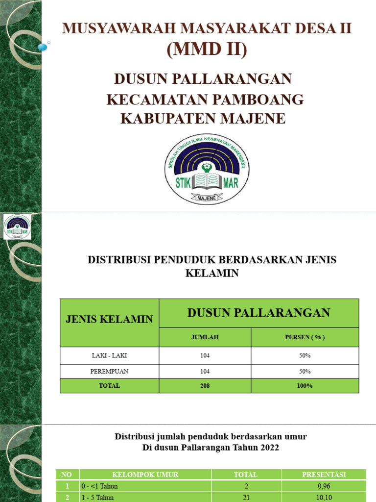 Tabulasi MMD Ii | PDF