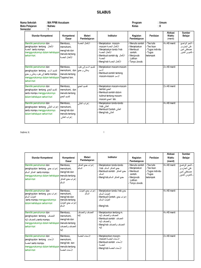 Silabus Nahwu | PDF
