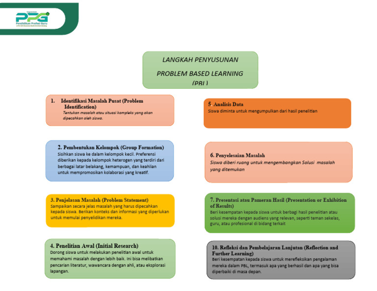Langkah-Langkah PBL | PDF