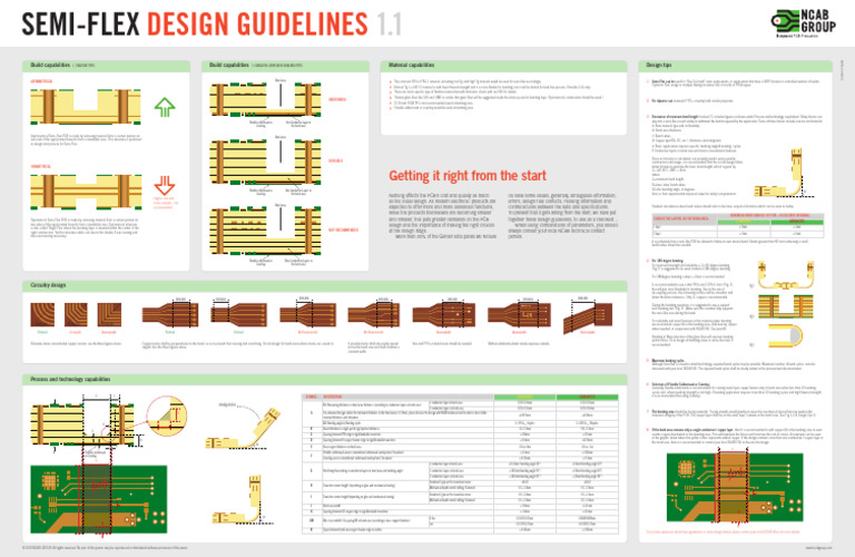 NCAB Design Guidelines SemiFlex 1 1 231221 | PDF | Bending | Fracture