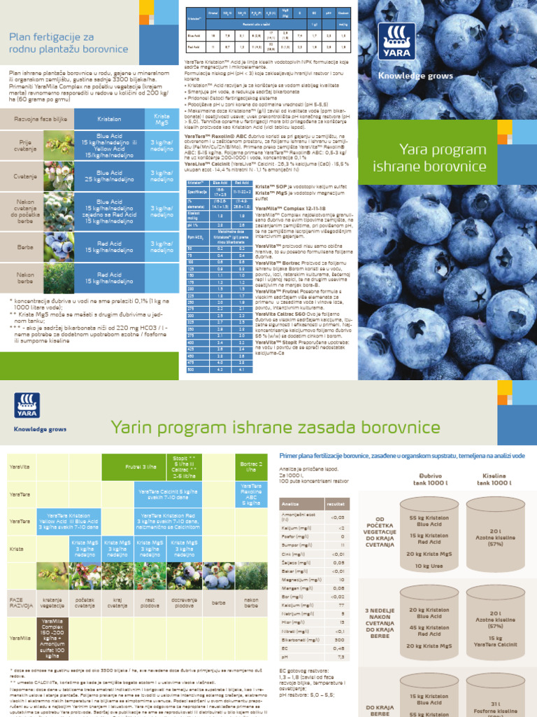 Yara Program Ishrane Borovnice | PDF
