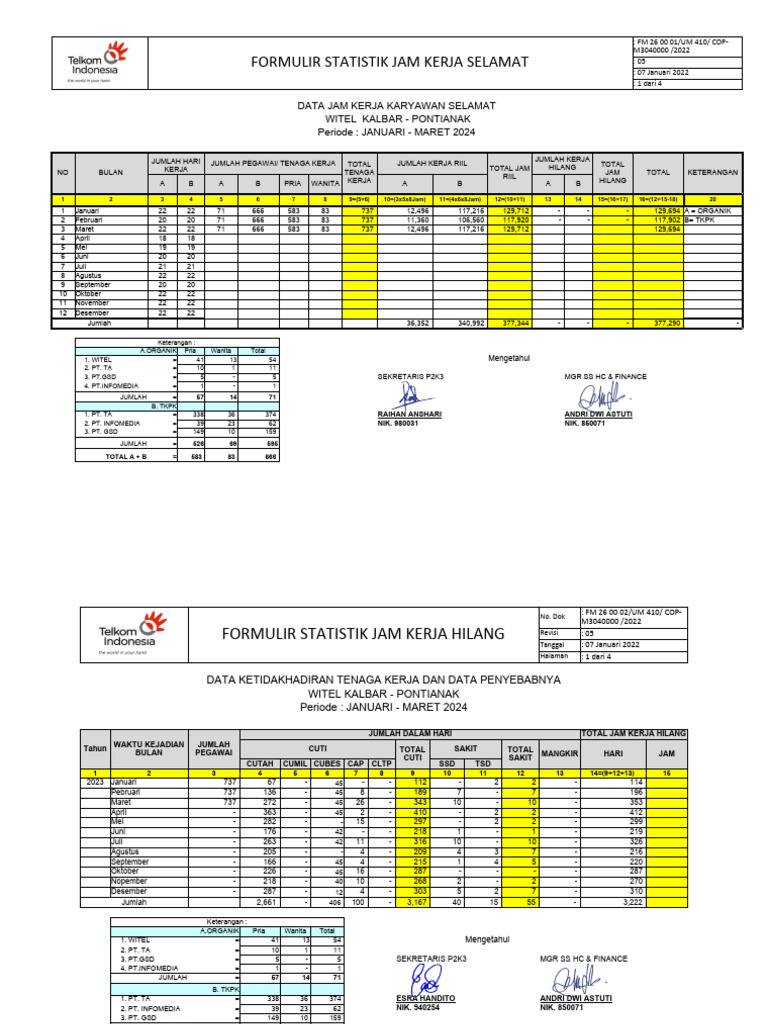 PM 26 2022 Form 1 SD 5 Statistik Jam Kerja Selamat, Jam Kerja Hilang | PDF