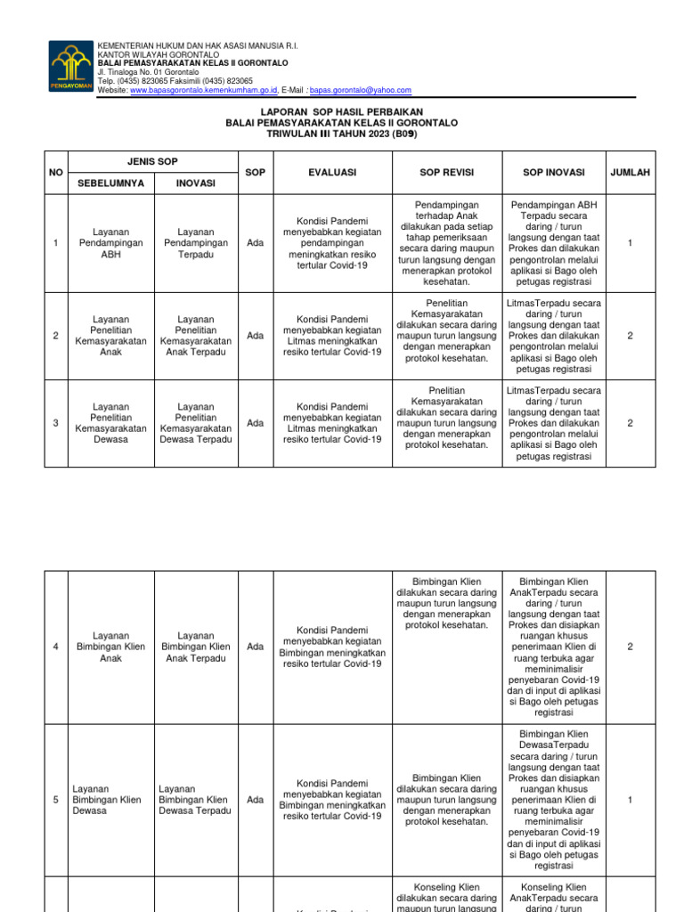 SOP Revisi 2024 | PDF