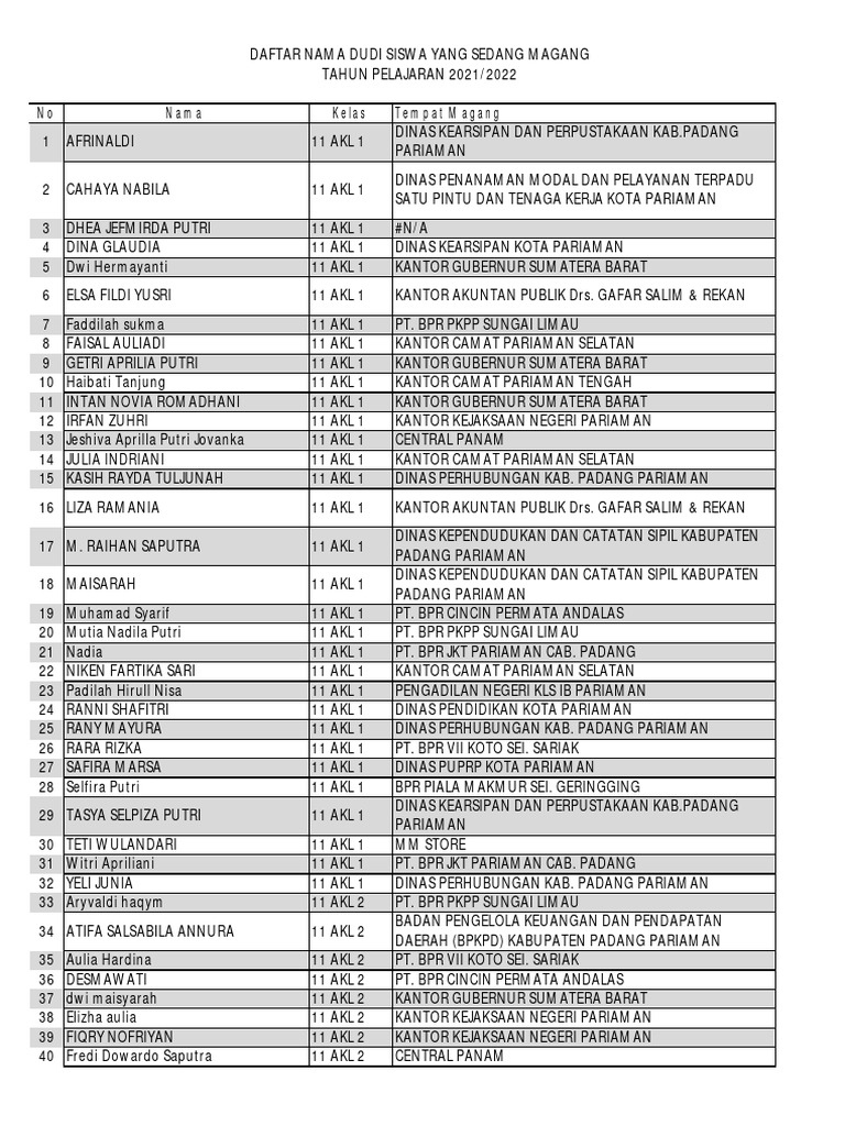 Daftar Siswa Magang 2021/2022 Pariaman | PDF