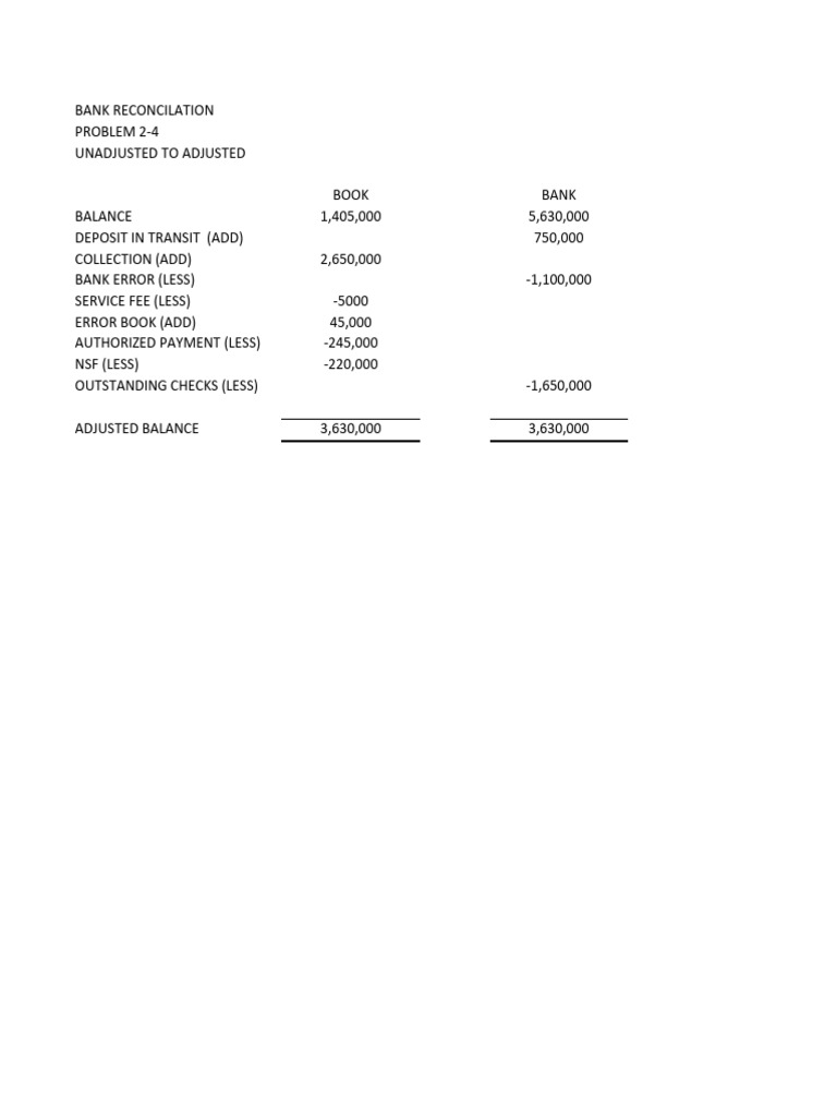 Bank Reconciliation Guide | PDF
