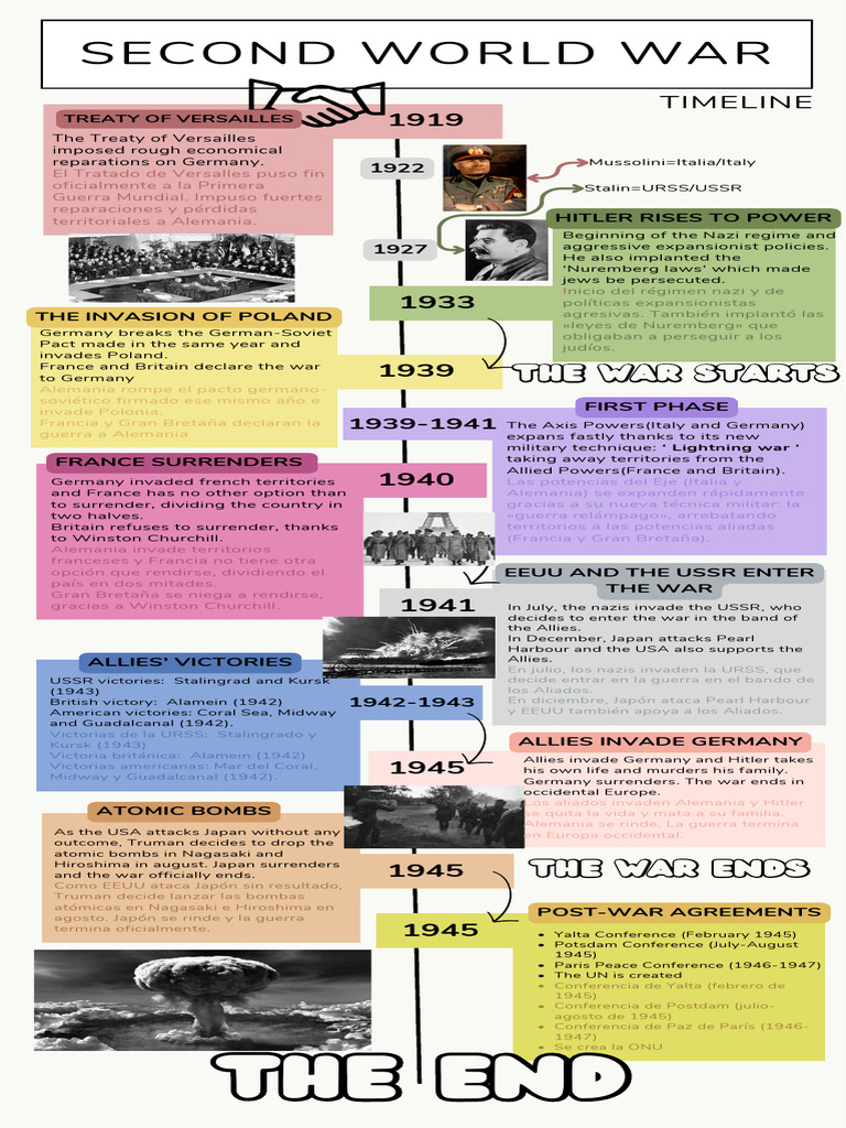 Infografía Línea Del Tiempo Timeline Historia Moderno Creativo ...