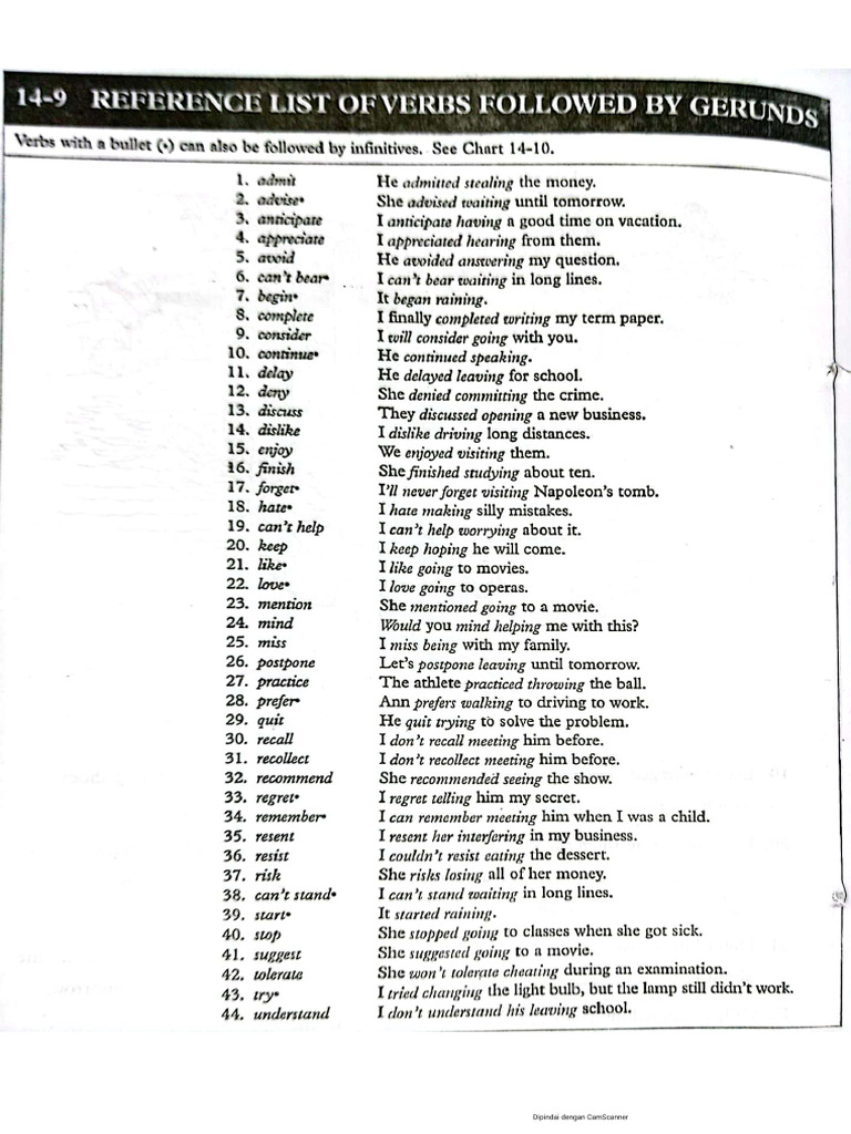 Reference List of Verbs Followed by Gerund and Infinitive | PDF