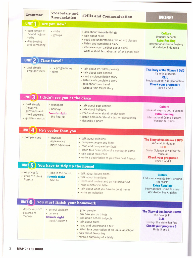 More 2 (2nd Ed) - Student - S Book | PDF