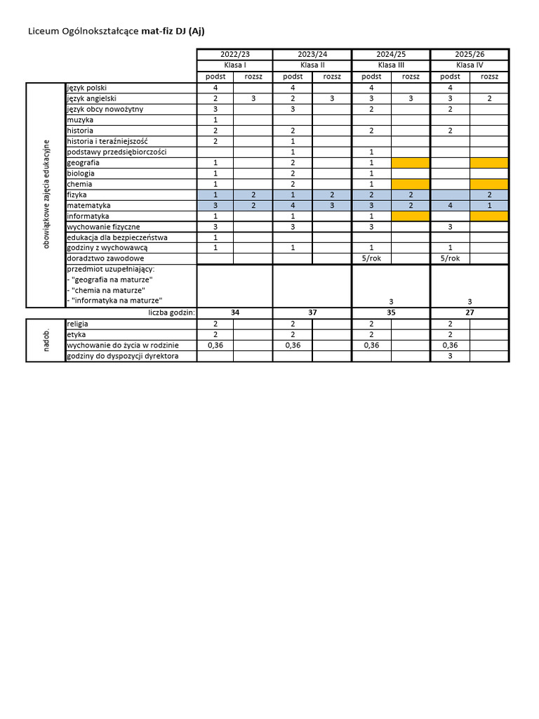 Ramowe Plany Nauczania LO2022 | PDF