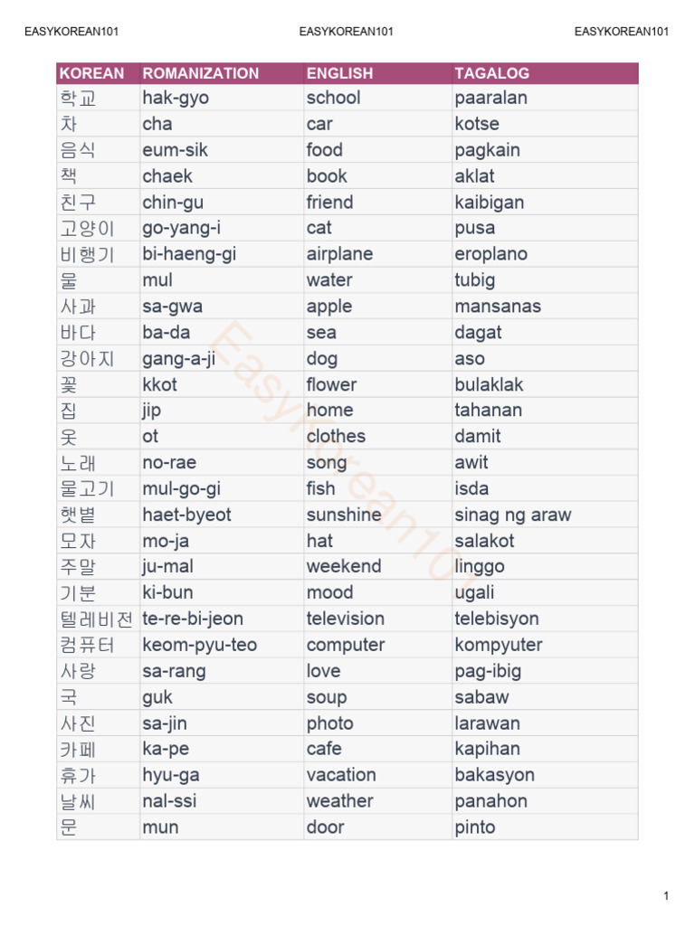 Korean Vocabs | PDF