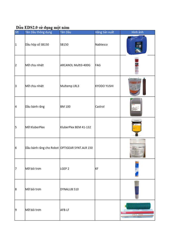 Consumable Maintenance | PDF