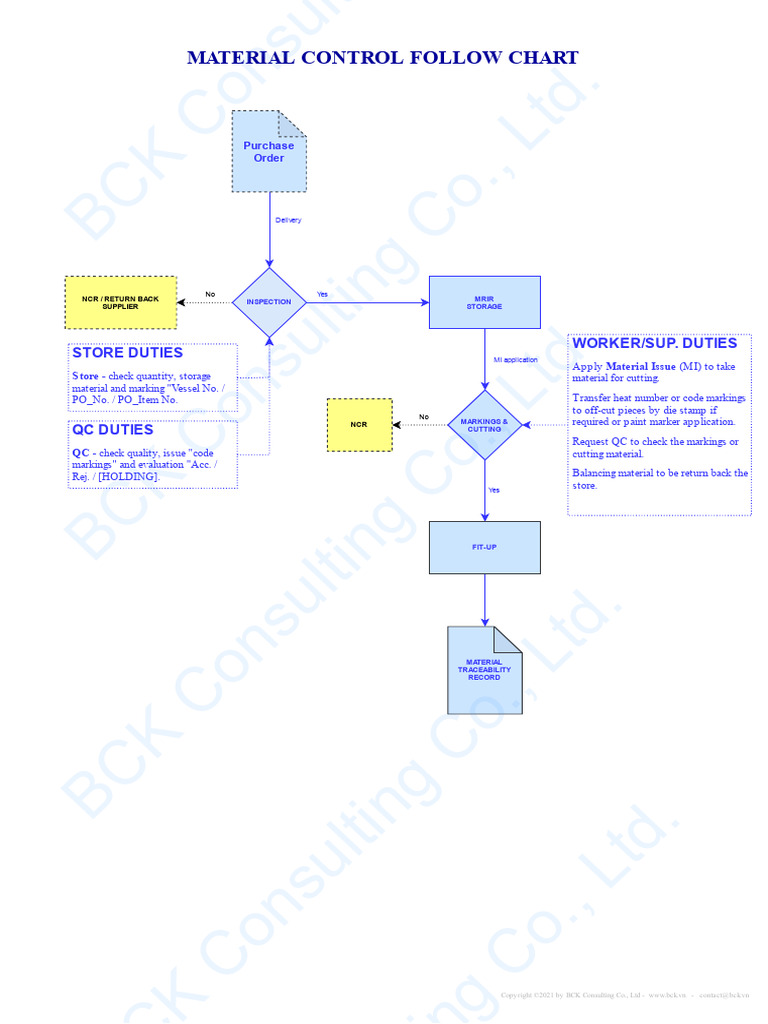 Asme Sa-106 Sa 516 Sa193 Sa194 B16.5 B16.9 B16.11 | PDF | Pipe (Fluid ...