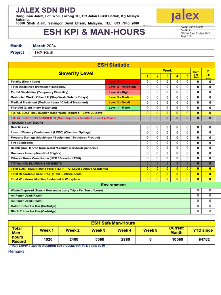 ESH KPI & Man-Hours - RV 1 March 2024 | PDF