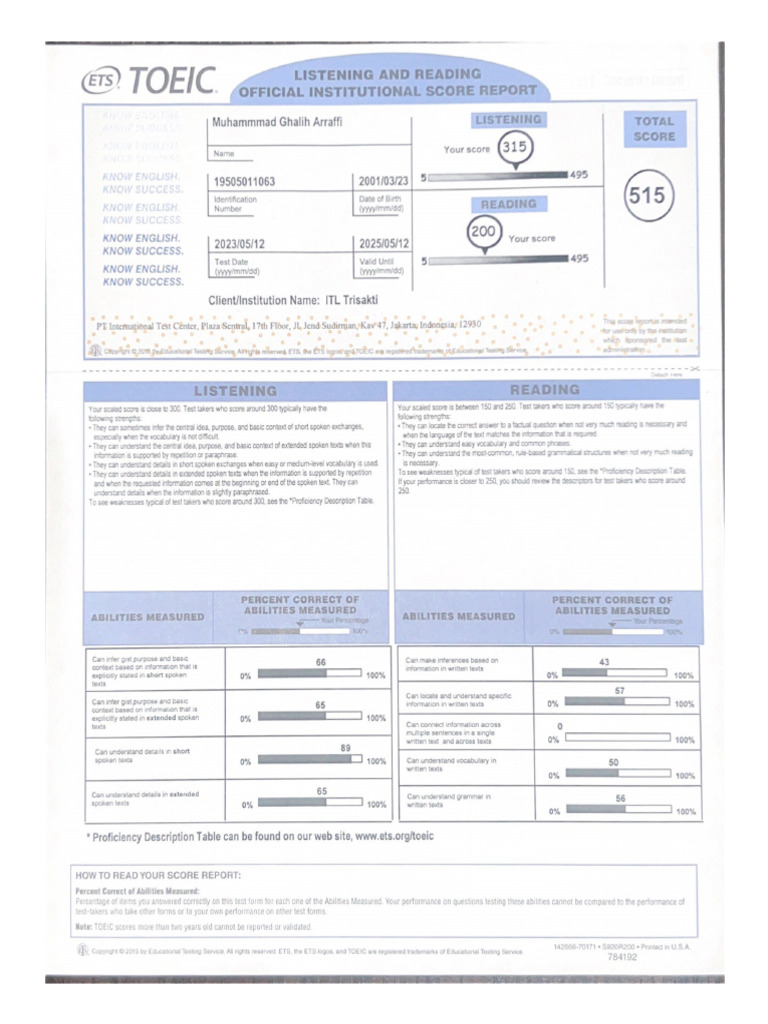 Setifikat Toeic M Ghalih Arraffi | PDF