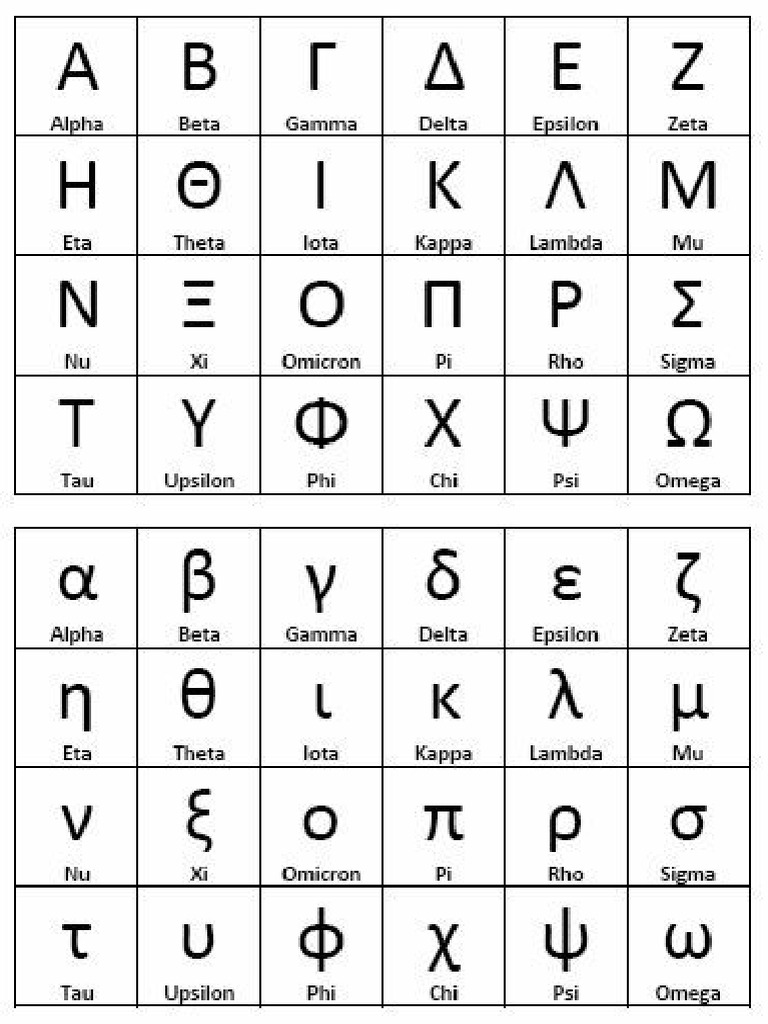 Greek Alphabet | PDF