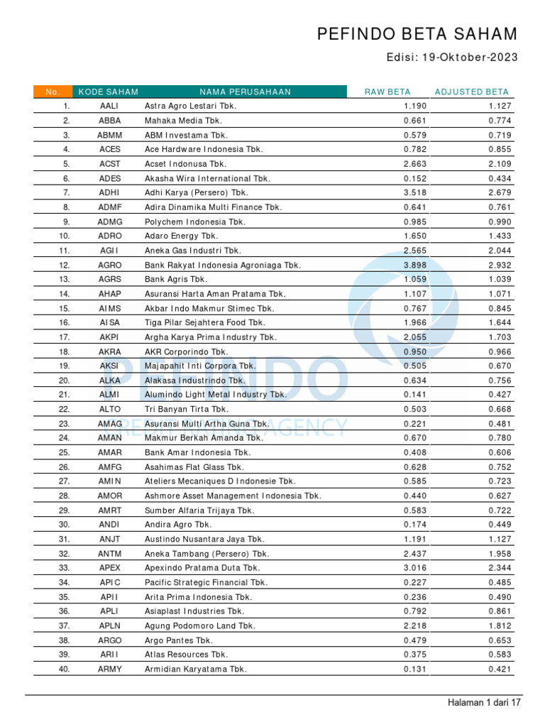 Beta Saham 20231019 | PDF | Banking | Banks